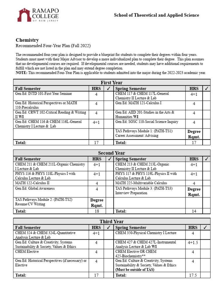 2022 2023 Chemistry Four Year Plan | PDF | Behavior Modification | Learning