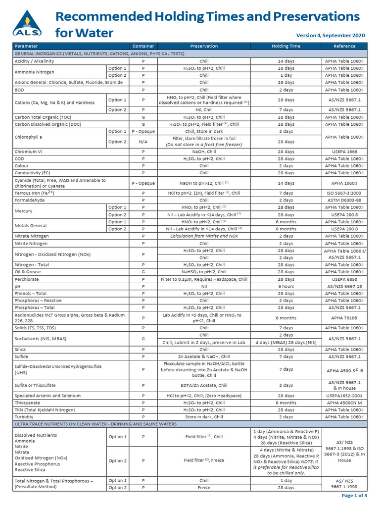ALS Australia Recommended Holding Times and Preservations For Waters | PDF | Atoms | Molecules