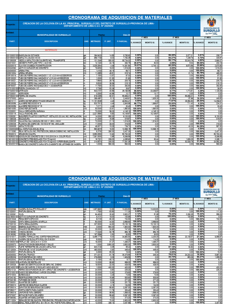 Cronograma de Materiales Valorizado | PDF | Ingeniería de Edificación | Albañilería