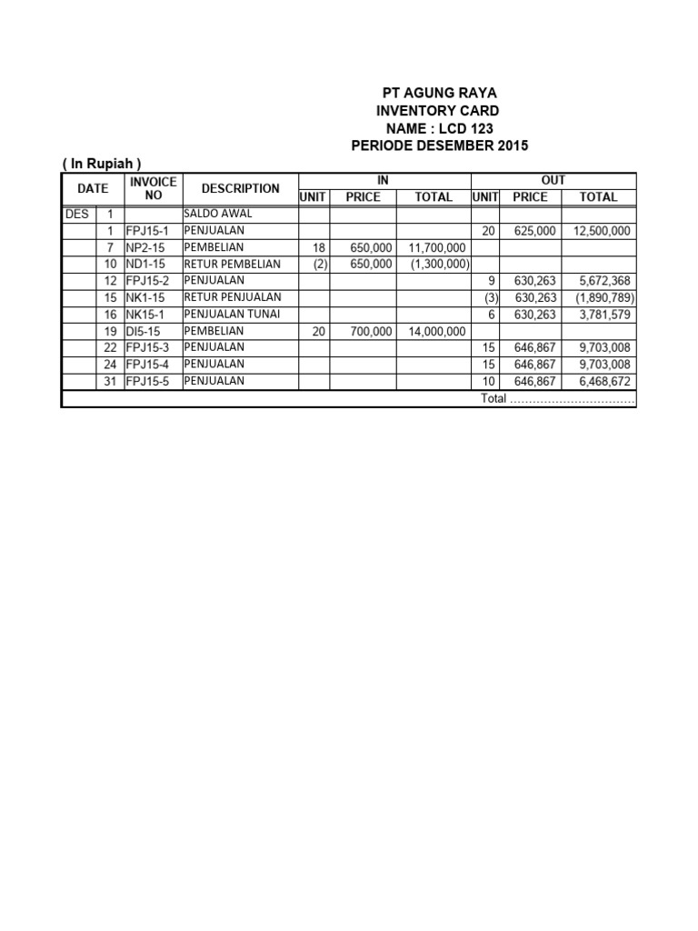 PT Agung Raya Syalika Andini Putri | PDF | Debits And Credits | Corporations