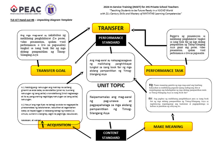 BAYON On Unpacking Diagram Template | PDF