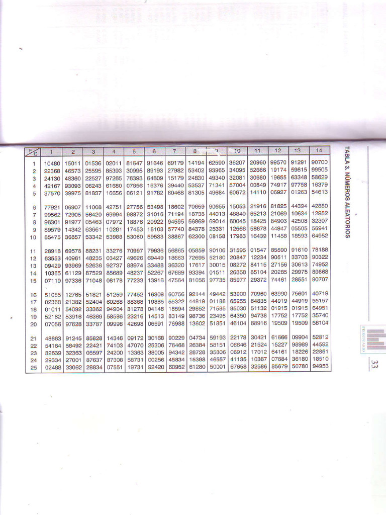 Tabla de Numeros Aleatorios | PDF | Tecnología