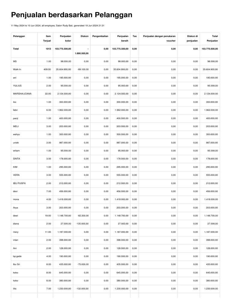 Salesbycustomer (2024-05-11 2024-06-10) | PDF