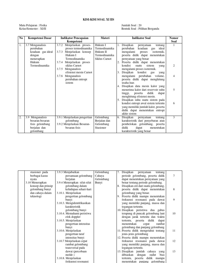 Kisi-Kisi Soal Xi Iis | PDF