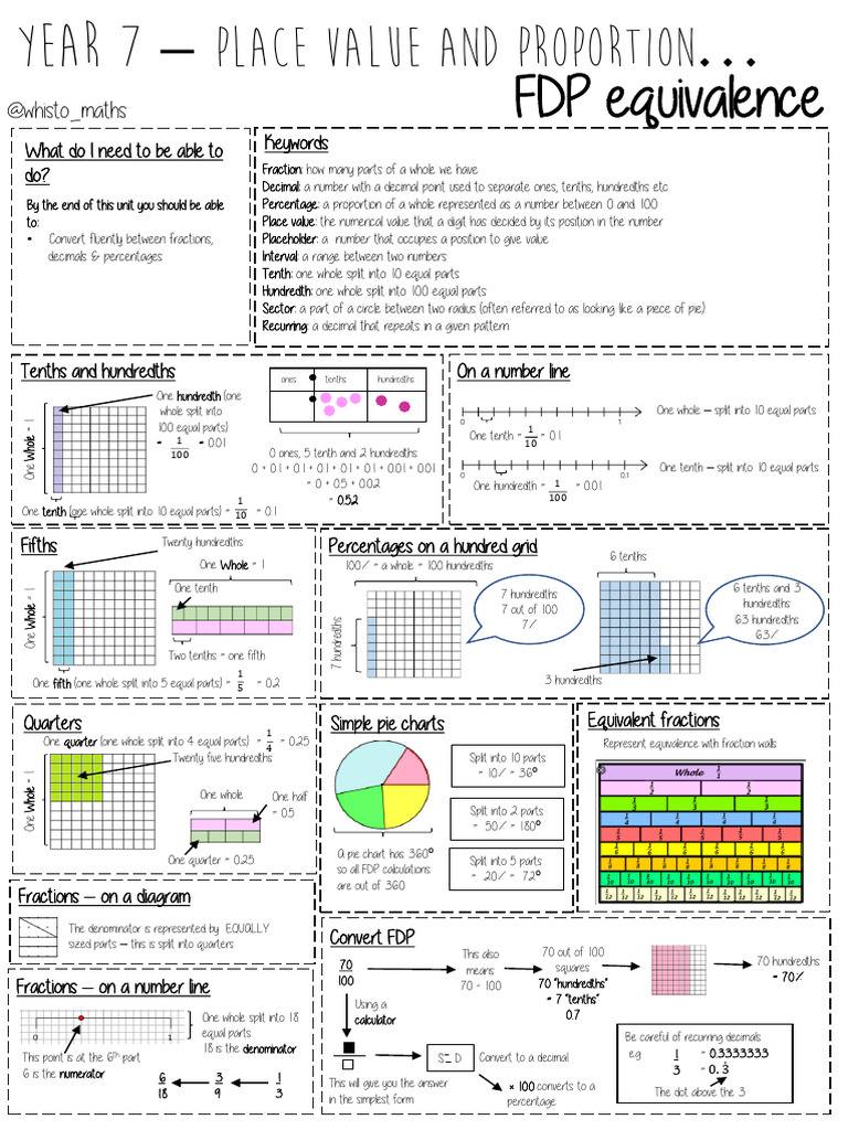 Unit 05 - FDP Equivalence | PDF | Mathematical Objects | Division ...