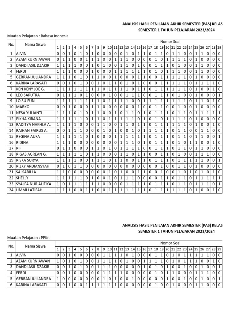 ANALISIS PAS Semester 1 | PDF