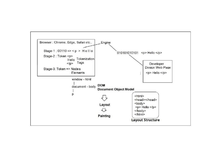 Engine Work-Flow | PDF