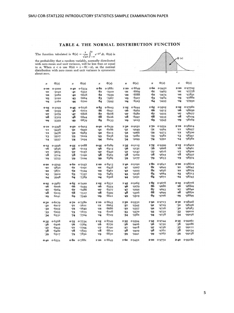 Statistical Tables | PDF