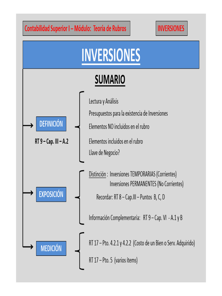 Teoría de Rubros: Inversiones en Contabilidad | PDF | Inversiones ...