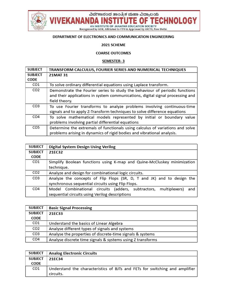 EC 21 SCHEME COs 1 | PDF | Modulation | Electronic Circuits