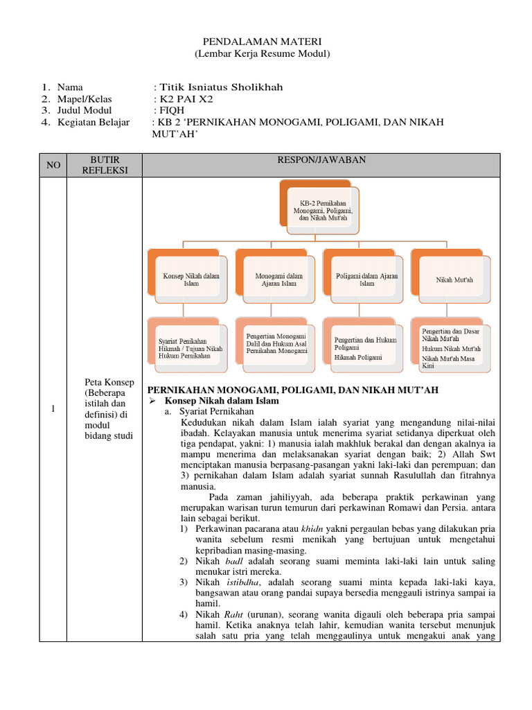 Resume KB 2 Pernikahan Monogami, Poligami, Dan Nikah Mut'Ah | PDF | Ilmu Sosial | Filsafat