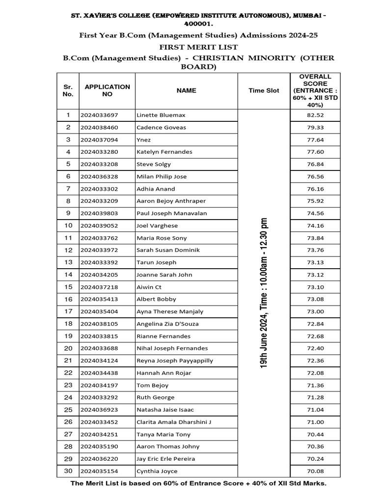 Fybcom (MS) 1st Merit List 2024-25 Min Ob | PDF