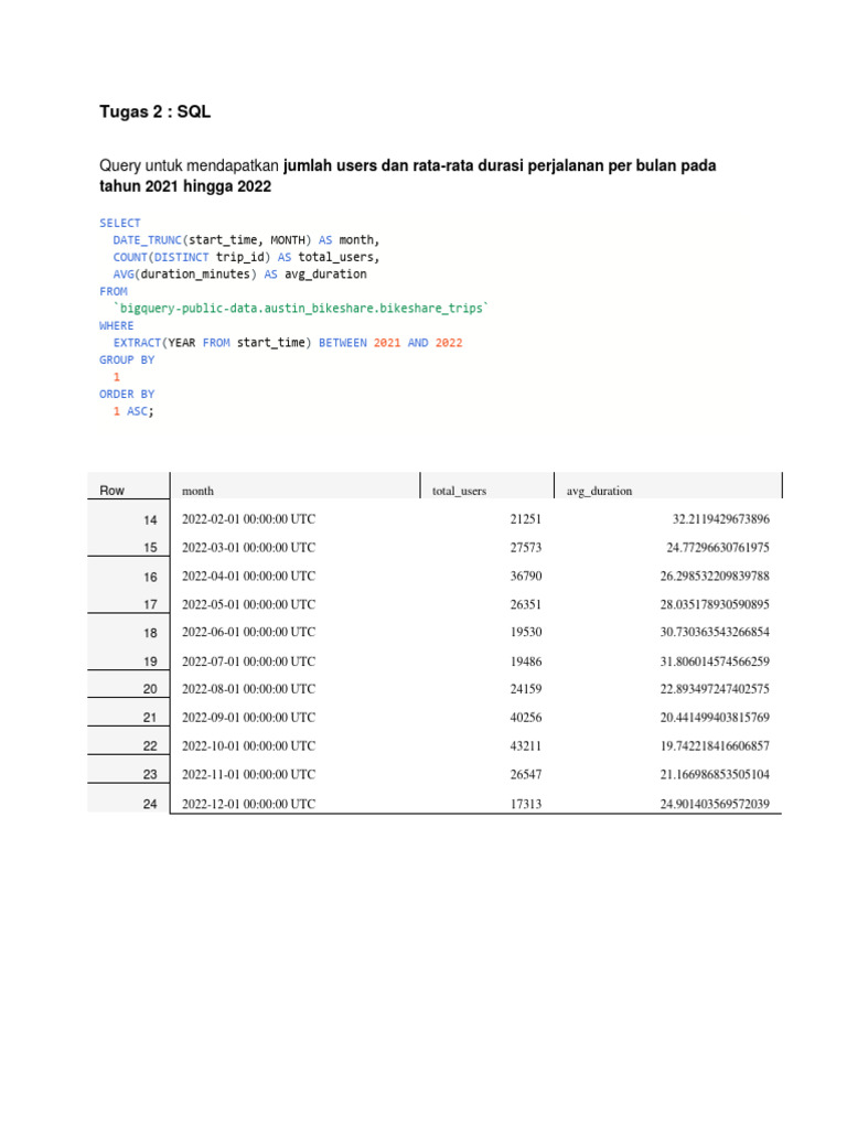 Tugas2 SITTIRAHMA Data Analyst | PDF | Data Management | Databases