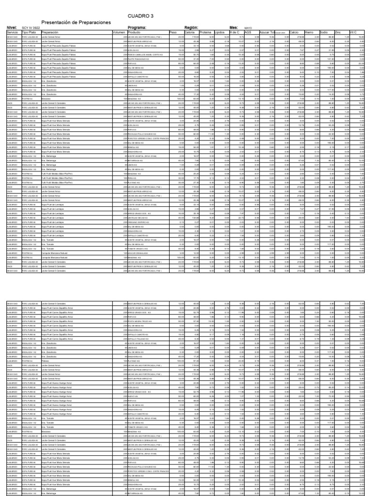 C3 SCY Mayo 2023 Lic 39-22 | PDF | Wellness