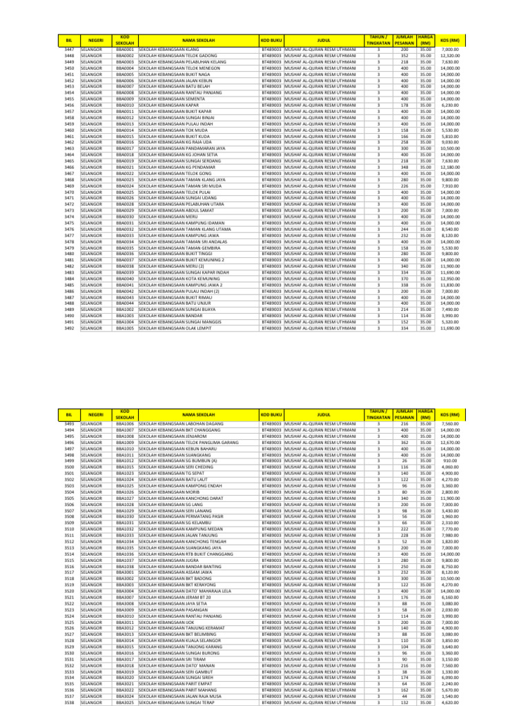Mushaf Quran Terbaru | PDF