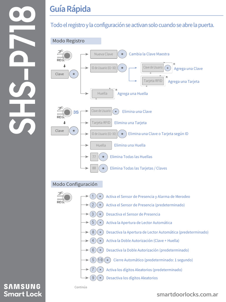 Manual Shs p718 | PDF