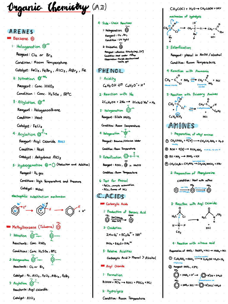 Organic Chemistry Mind Maps | PDF