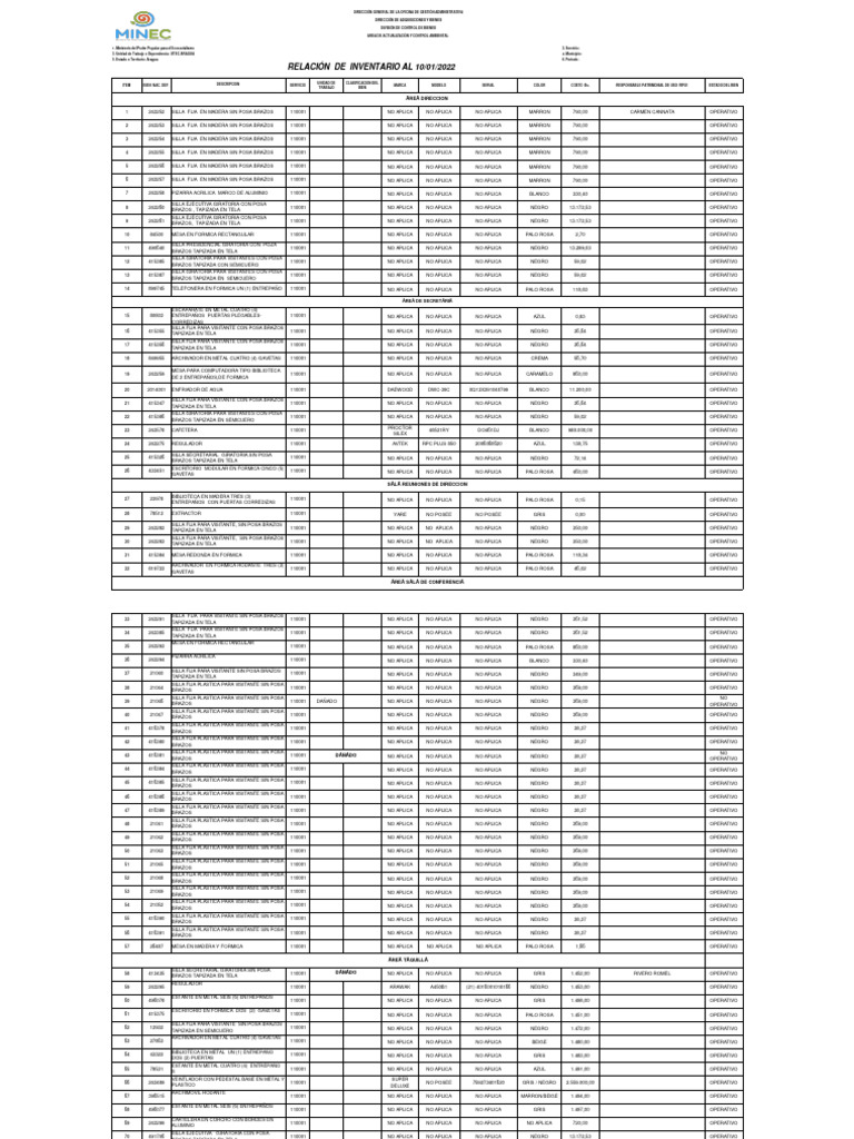 Inventario 2022 | PDF | Hardware de la computadora