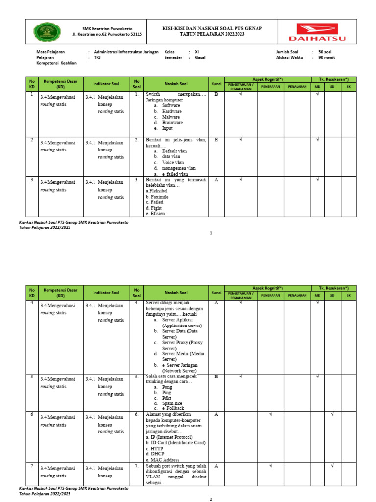 Kisi-Kisi Naskah Soal Pts Genap 22 - 23 | PDF