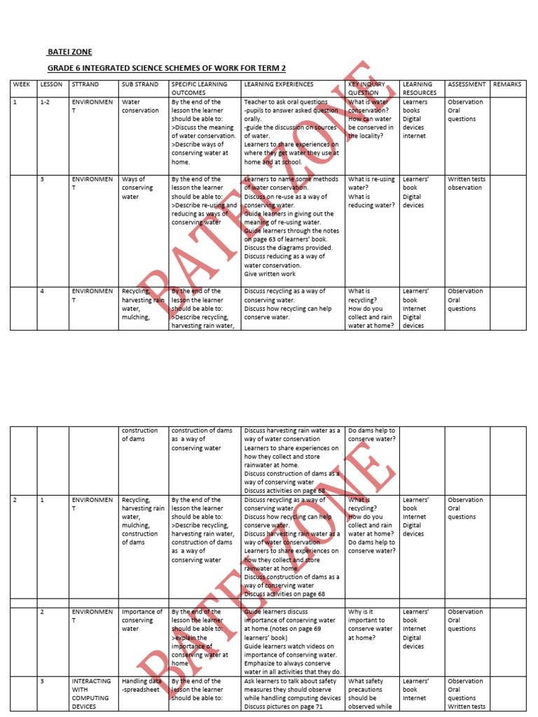 Grade 6 Science Term 2 Scheme | PDF | Spreadsheet | Computer Keyboard