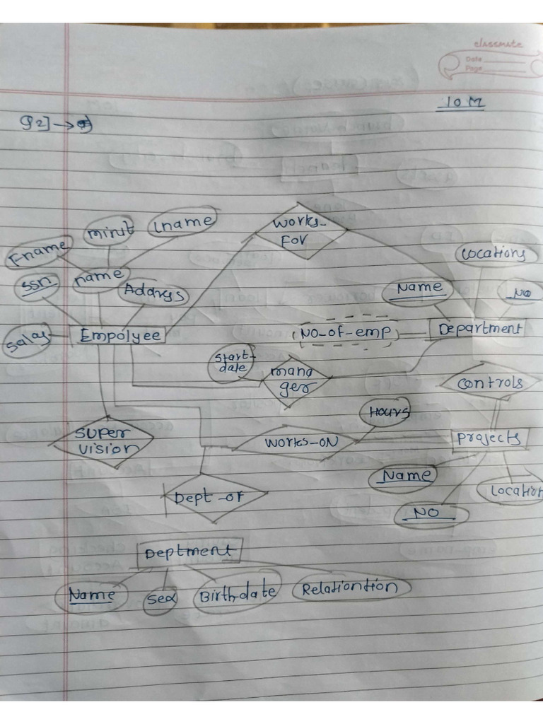 DBMS ER Diagram | PDF