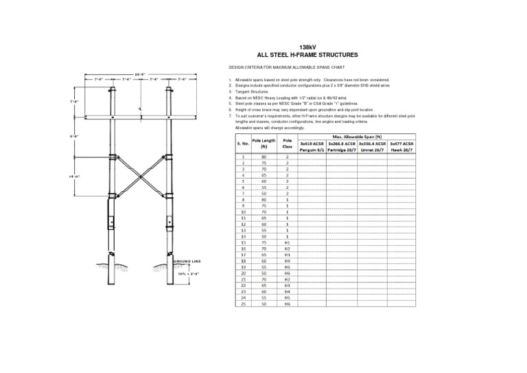 138kV All Steel H-Frame Structures | PDF | Technology & Engineering
