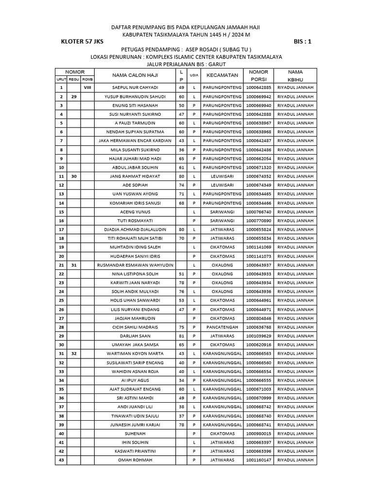 Penumpang Bis Haji Kloter 57 JKS | PDF