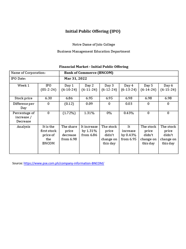 Ipo | PDF | Initial Public Offering | Stocks