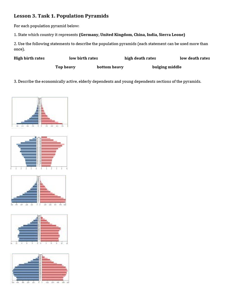 Lesson 3. Task 1. Population Pyramids Worksheet | PDF