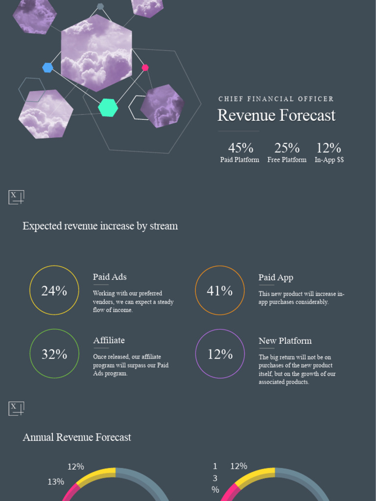 You Exec - Digital Product Release Part II Free | PDF | Revenue | Business