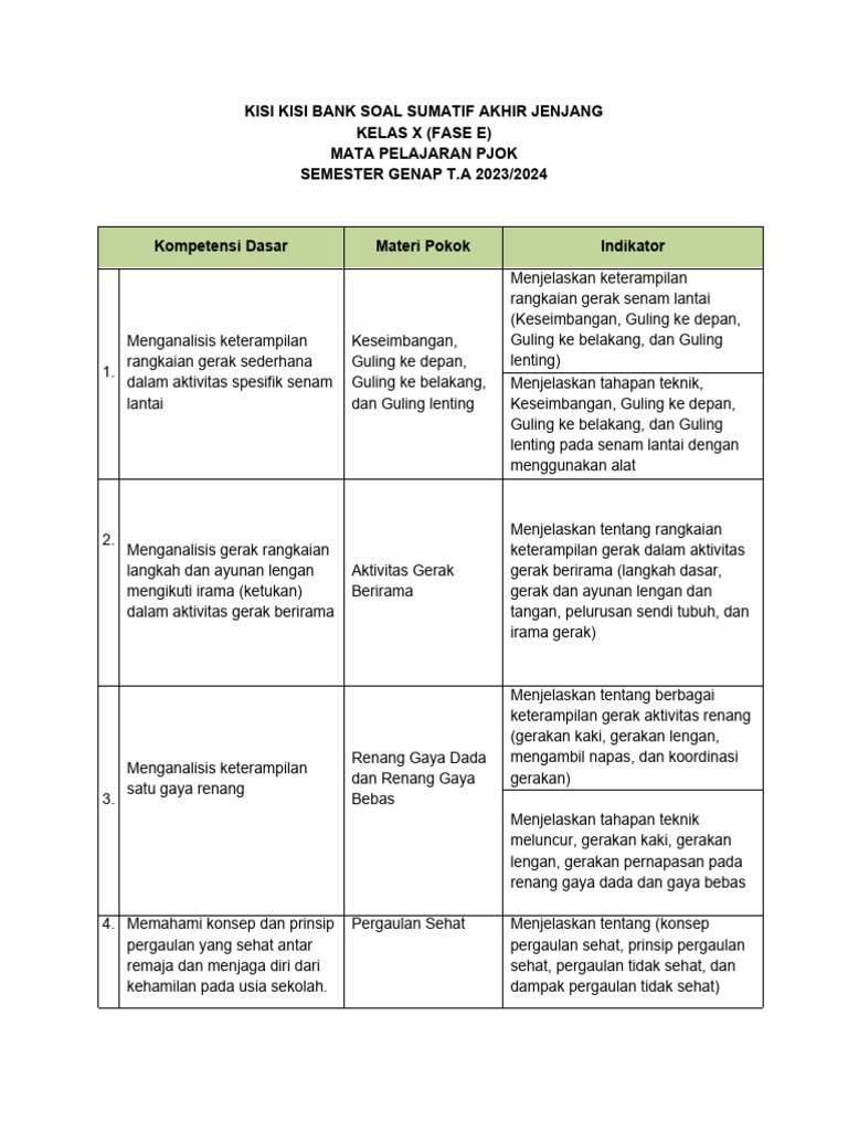 Kisi2 - PJOK - ASAS Genap 2024 - Kls X - Kurmer | PDF