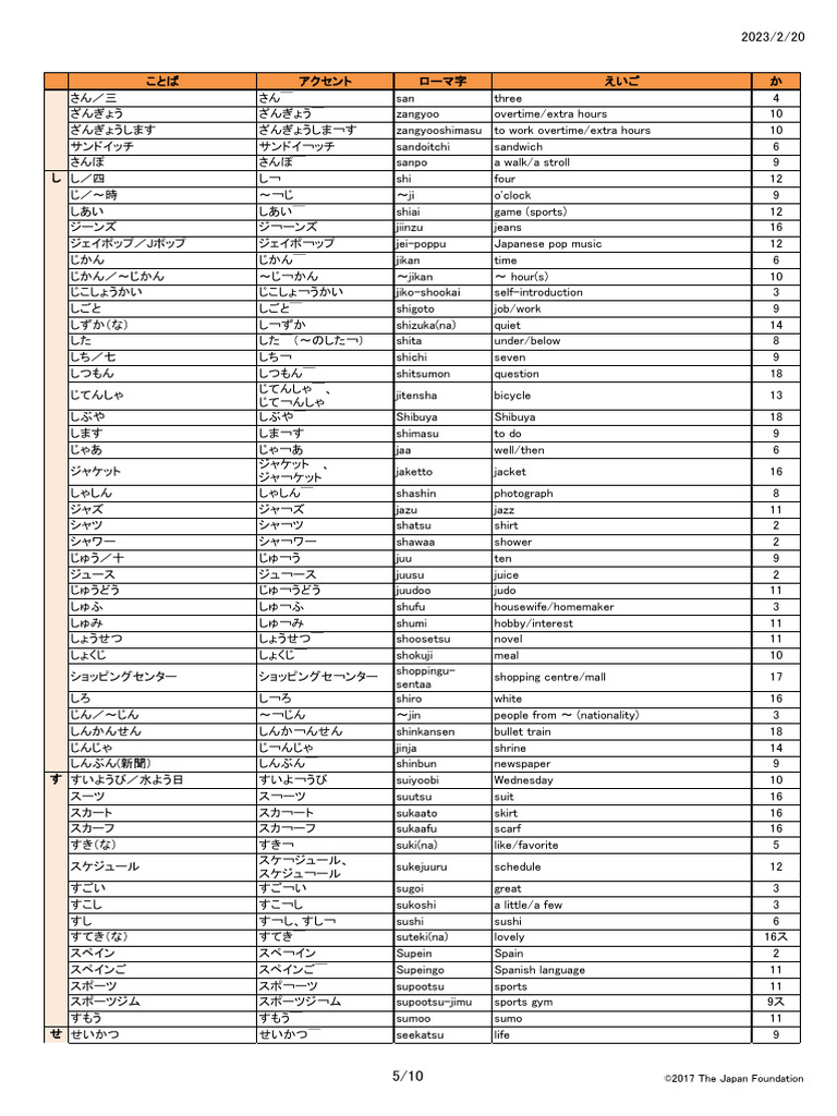 Marugoto Starter Vocab 3 | PDF