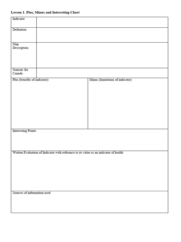 Lesson 1 Plus Minus and Interesting Chart | PDF | Computers