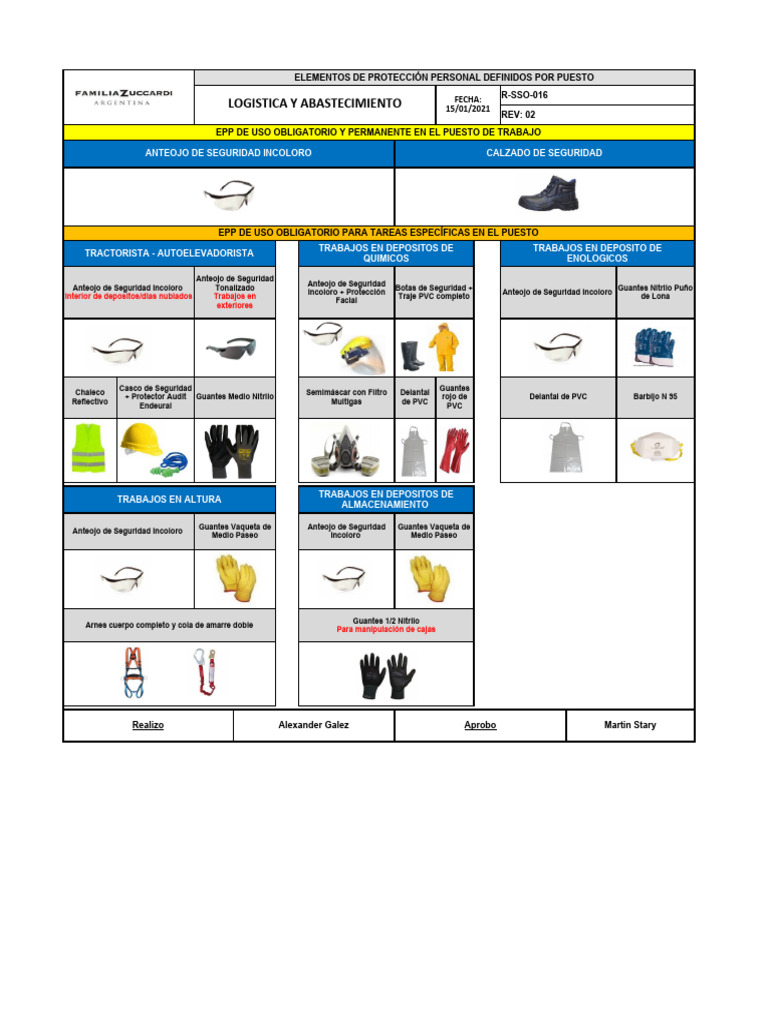 Matriz de Epp - Log y Abast | PDF | Ropa