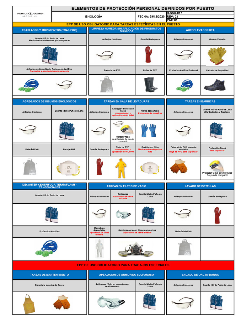 Matriz de Epp - Enologia | PDF