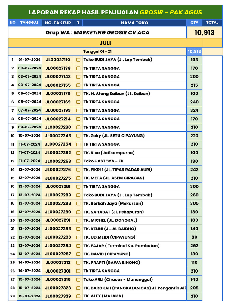 Pak Agus (21-07-2024) | PDF