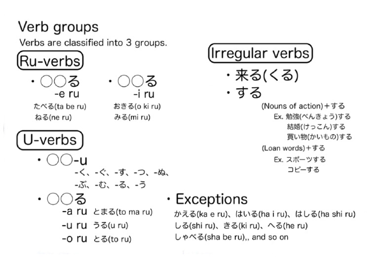 Verb Conjugations For Tuition | PDF