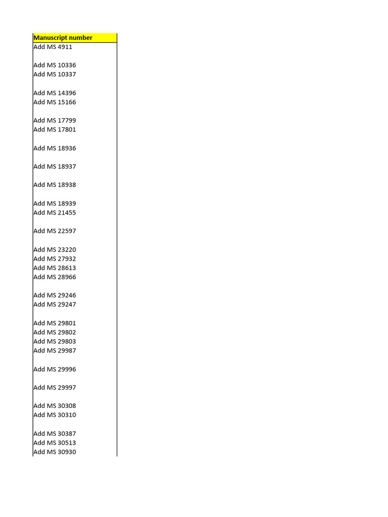 British Library Digitised Music Manuscripts Online | PDF | George ...