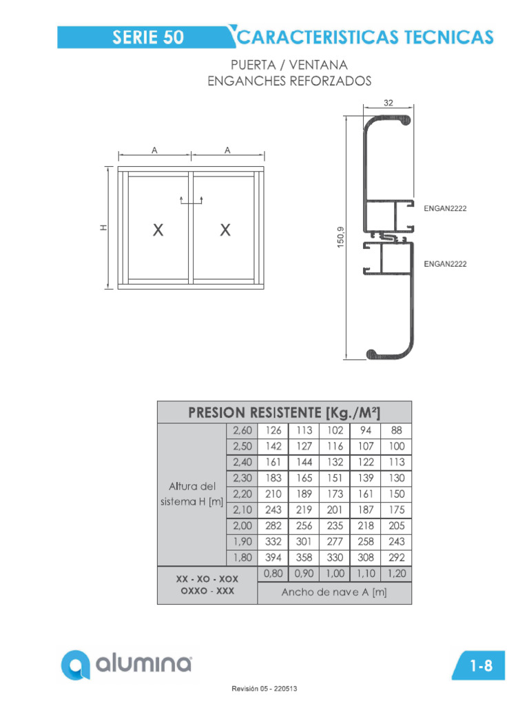 Hoja Tecnica PV1-PV2-PV3-PV4 | PDF