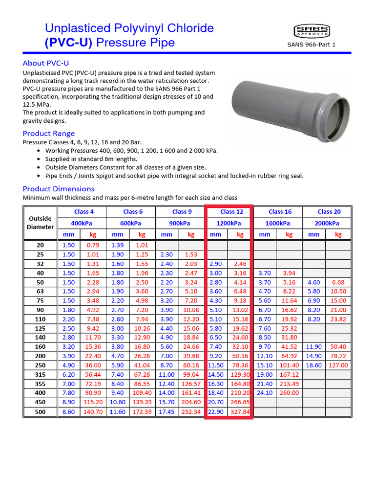 Pvc u Specifications | PDF | Pipe (Fluid Conveyance) | Polyvinyl Chloride