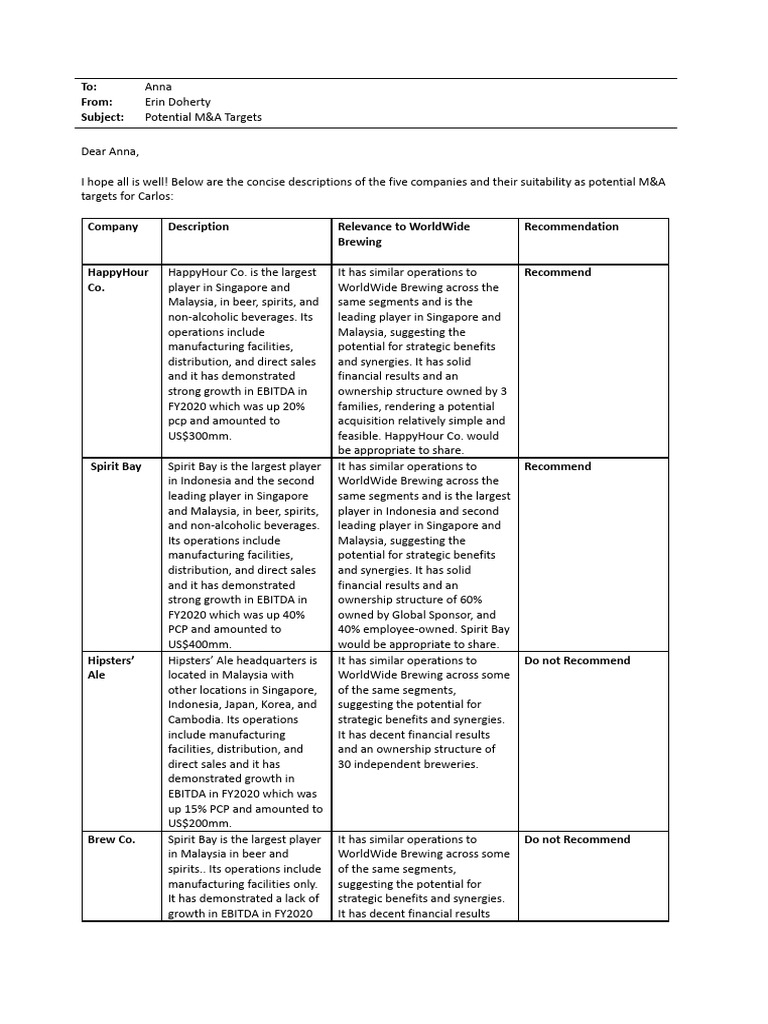 Task 1 - Email Template v2 | PDF | Brewing | Brewery