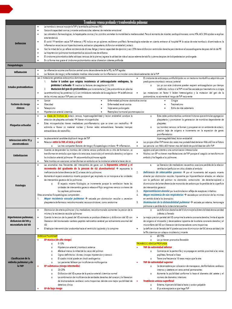 TVP y Tep | PDF | Pulmón | Embolia