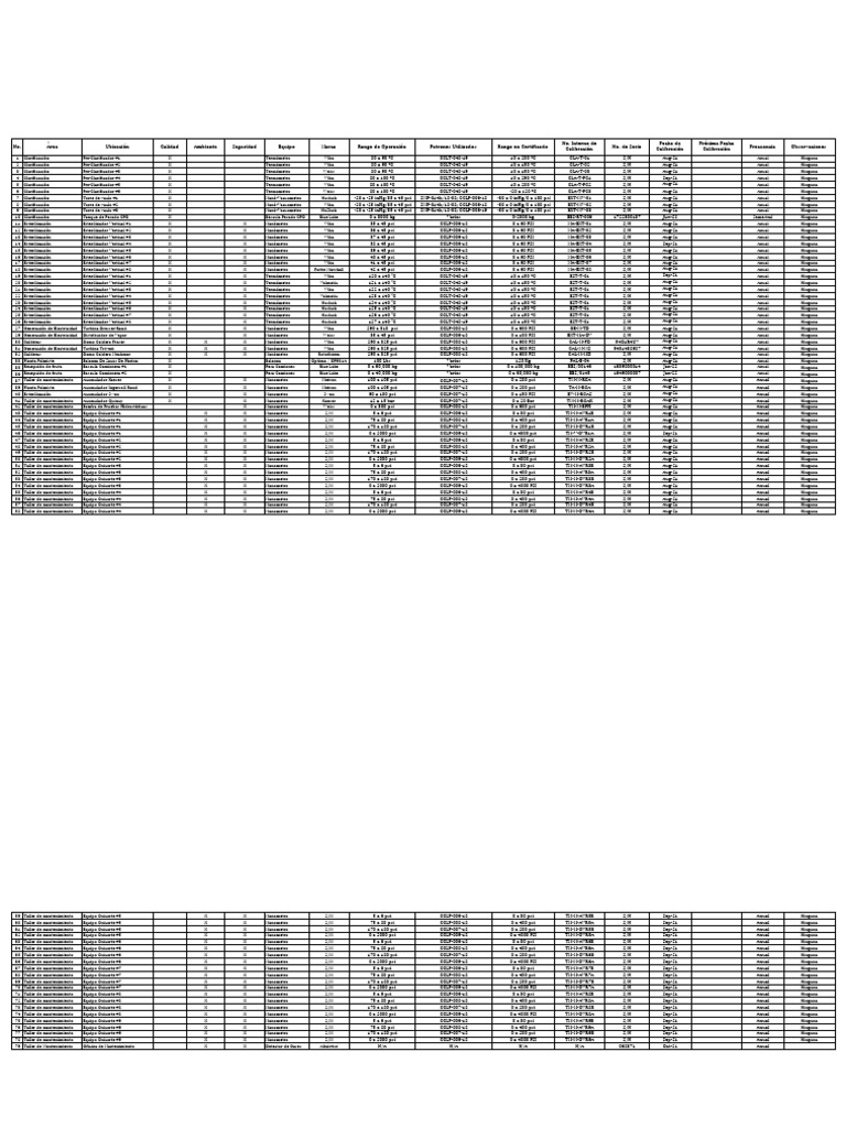 O-TC-01 Tabla de Instrumentos Calibrados Extractora - Palmiste (Rev 55) PDF | PDF