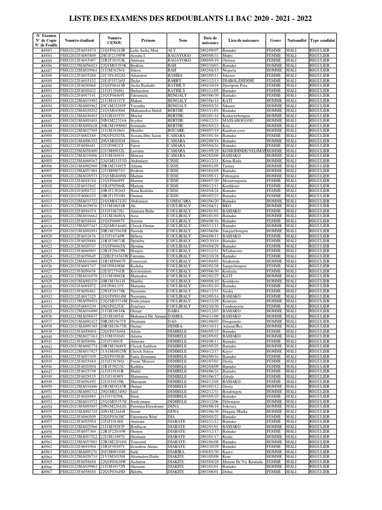 Redoublants Bac 2020 - 2021 - 2022 Liste Examens | PDF | Mali