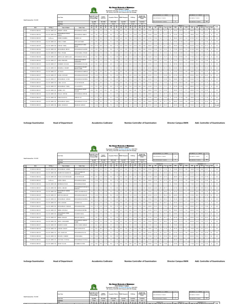 3A-Provisional Result 3rd (A) Semester BS Zoology Fall 2022 | PDF ...