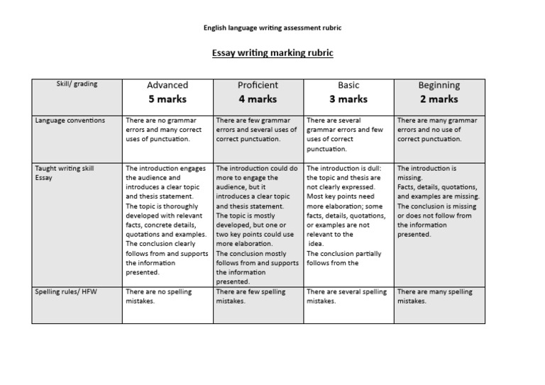 Essay Writing Rubric | PDF | Essays | Human Communication
