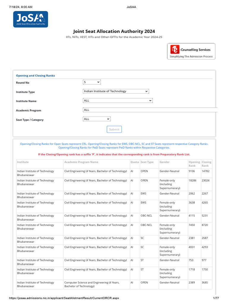 JoSAA 2024 | PDF | Bachelor Of Science | Science Education