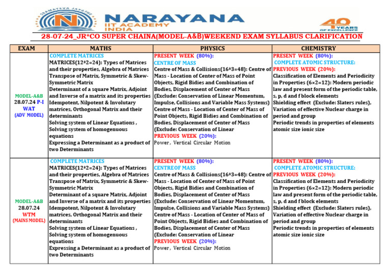 28.07.24 - JR - Star Co Super Chaina (Model-A&b) - Exams Syllabus ...