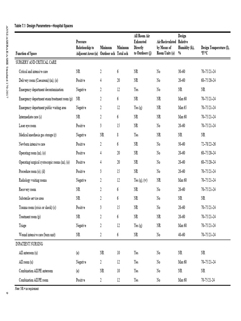 Ashrae 170 2013 Ingles | PDF | Childbirth | Operating Theater