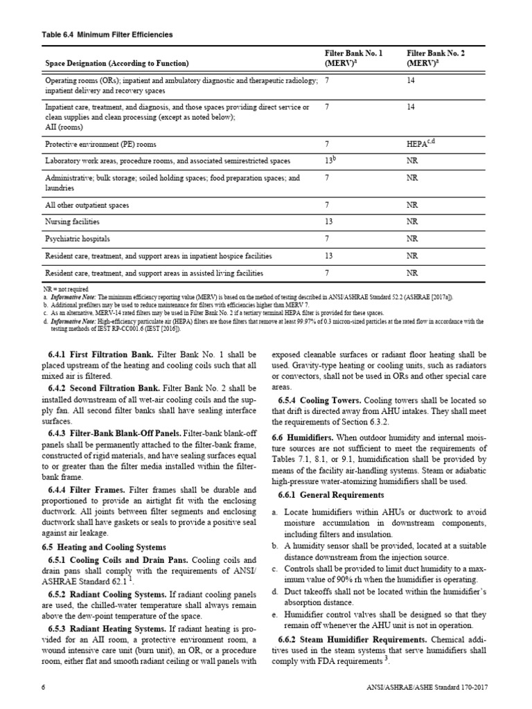 Ashrae 170 2017 Resumen Ingles | PDF | Ventilation (Architecture)